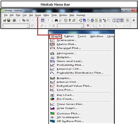 Graph Menu In Minitab Menu Bar Minitab Training Minitab