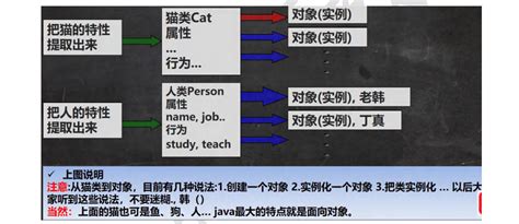 韩顺平 2021零基础学java 学习笔记（1）（自用）韩顺平笔记 Csdn博客