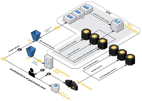 Style Transfer As A Service· Rodrigo Castro
