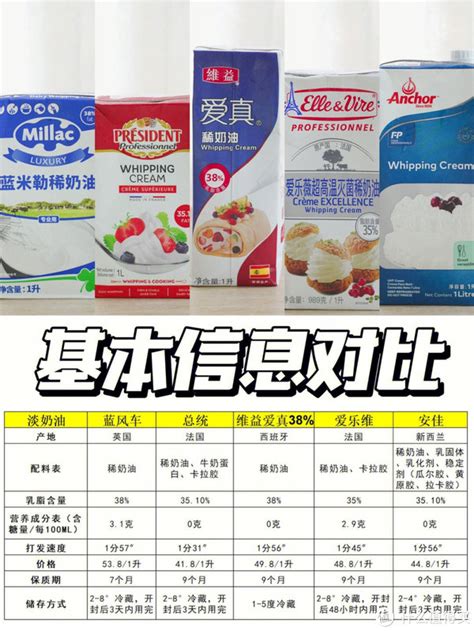 烘焙干货 款淡奶油测评，新手必看 淡奶油 烘焙 奶油 新浪新闻