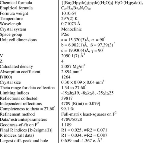 Crystallographic Data And Data Collection Parameters For The Complex I