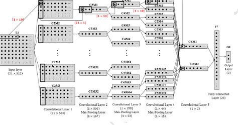 convolutional neural network architecture for attentional eeg