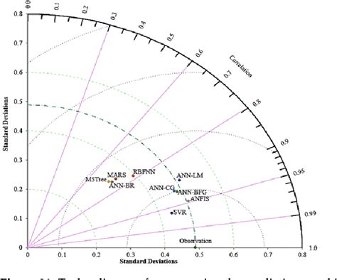Figure 21 From Early Prediction In Classification Of Cardiovascular