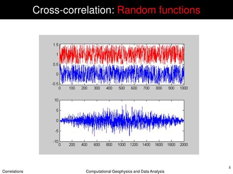 Correlation Functions