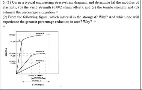 [solved] 1 Given A Typical Engineering Stress Strain Diag