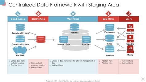 Centralized Information Data Sources Ppt PowerPoint Presentation Complete Deck With Slides