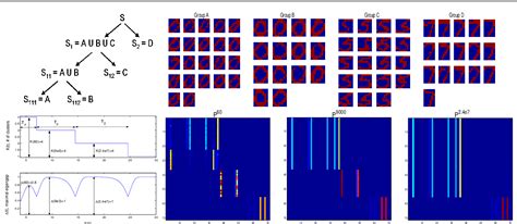 Figure 2 From A New Approach To Data Driven Clustering Semantic Scholar
