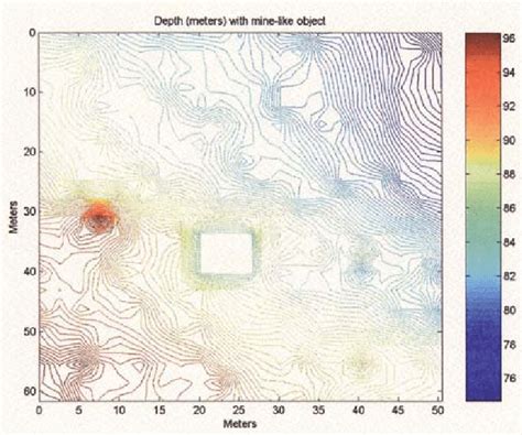 Bathymetry With Mine Like Object Download Scientific Diagram