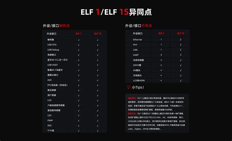 elf 1 elfboard 官网 嵌入式linux开发板 学习板 让嵌入式学习释放无限可能