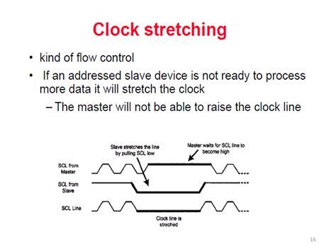 I C BUS PROTOCOL PDF Computer Networking Computing