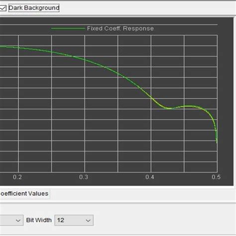 Filter Parameter Setting Download Scientific Diagram