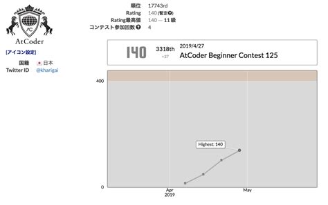 【atcoder Ruby】はじめての投稿と振り返り（ポエム）