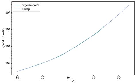 Mathematics Free Full Text Lattice Enumeration With Discrete Pruning Improvements Cost