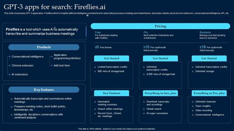Gpt 3 Apps For Search Fireflies Ai What Is Gpt 3 Everything You Need Chatgpt Ss Ppt Template