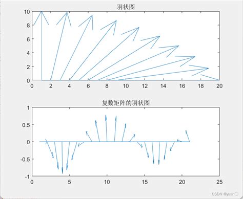 【matlab100个实用小技巧】——图形应用21 32球体的向量场的绘制 Csdn博客 【matlab100个实用小技巧】——图形应用21 32球体的向量场的绘制 Csdn博客
