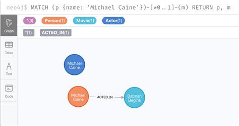 Merging Data In The Graph Creating Nodes And Relationships In Neo4j 4x
