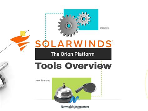 Solarwinds Orion