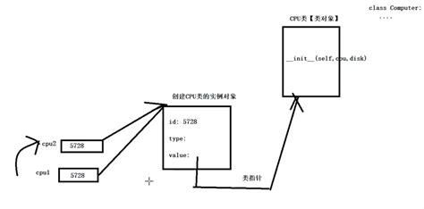 Python33 对象的特殊属性与特殊方法 阿里云开发者社区