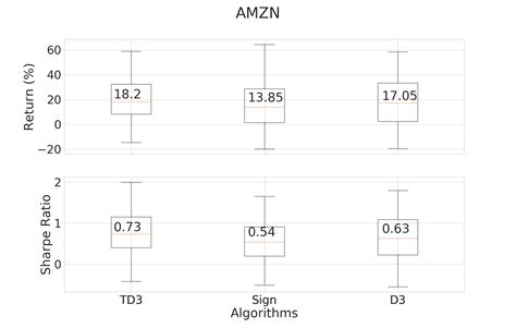 使用连续动作空间深度强化学习的算法研究（python代码实现） Csdn博客