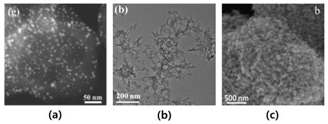 Microscopic Patterns