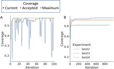 The Optimization Process Of Re Set And Combination Download Scientific Diagram