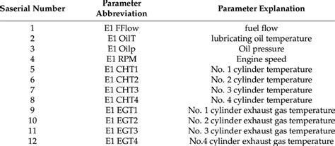 Flight Data Engine Data Structure Download Scientific Diagram