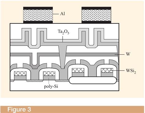 Schematic Cross Section Of Stacked Capacitor Cell Suitable