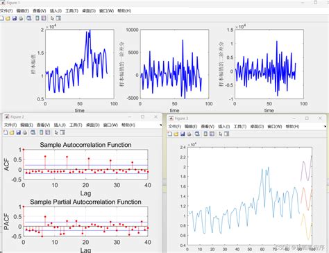 45基于matlab的arima：autoregressiveintegratedmovingaverage Model。