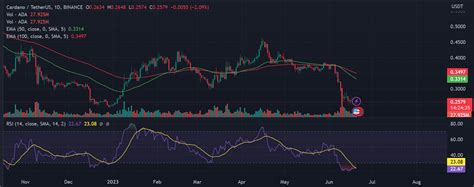 Cardanos Node Version May Spark The Altcoins Recovery Coin Edition