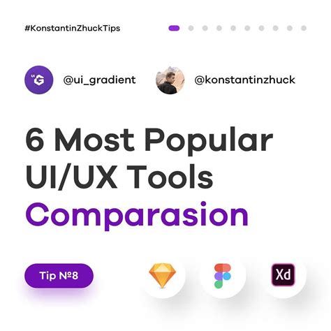 6 Most Popular Uiux Tools Comparison Uibundle