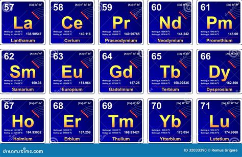 Periodic Table Lanthanides Stock Illustration Illustration Of Blue