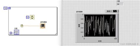 Labview之程序结构labview事件结构里放while循环 Csdn博客