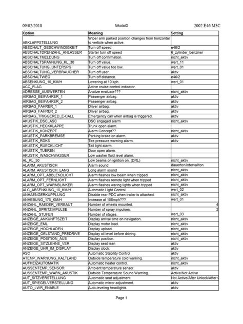 bmw coding definition pdf