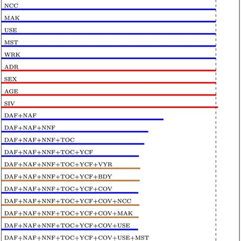 Normalized Mae For Proposed Predictor Computed For Each Feature Download Scientific Diagram