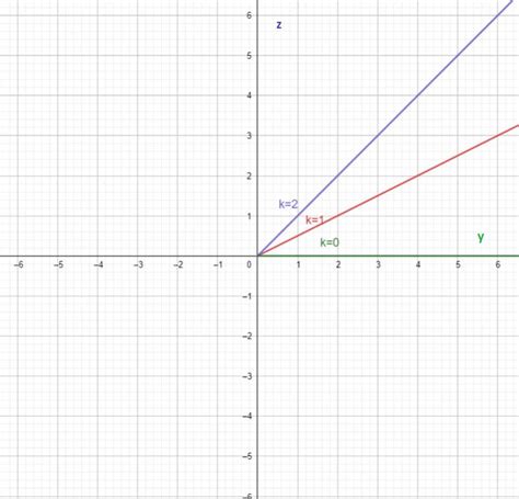 conjecture consider the function f x y x y for x geq quizlet