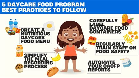 Understanding Daycare Food Regulations And Cacfp Standards