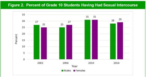 Psyc Lecture Flashcards Quizlet