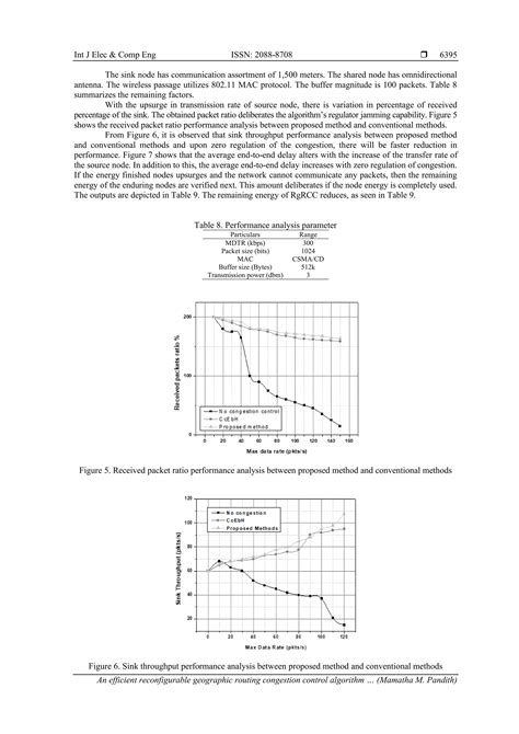 An Efficient Reconfigurable Geographic Routing Congestion Control