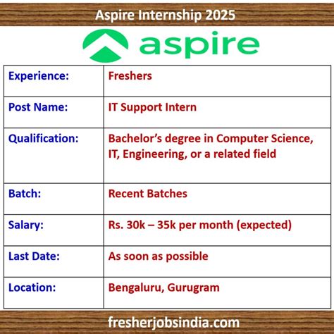 Aspire Internship 2025 It Support Intern Bengaluru Gurugram