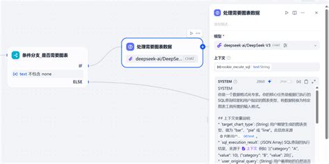 【转】用dify数据库echarts搭建一个能 听懂”人话的数据可视化助手！（含自然语言转sql）dify Elasticsearch Csdn博客