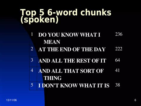Teaching Spoken English Words Chunks And Grammar Pdf