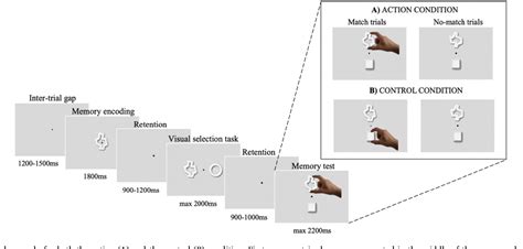 Figure 1 From Visual Working Memory Representations Bias Attention More When They Are The Target