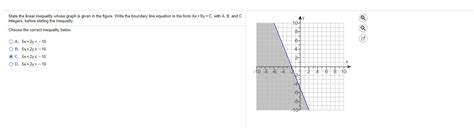 Solved State The Linear Inequality Whose Graph Is Given In Chegg