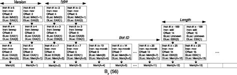 figure 1 from bidirectional protocol reverse engineering message