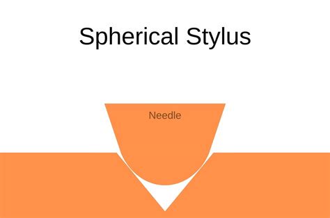 4 Different Turntable Stylus Types And Why It Matters