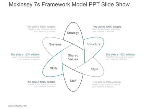 Mckinsey 7S Framework Model Ppt PowerPoint Presentation Template PowerPoint Templates