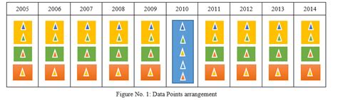 Github Hamzafarcensusprediction Us Census Forecasting