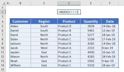 How To Use INDEX Function In Excel With Examples Software Accountant