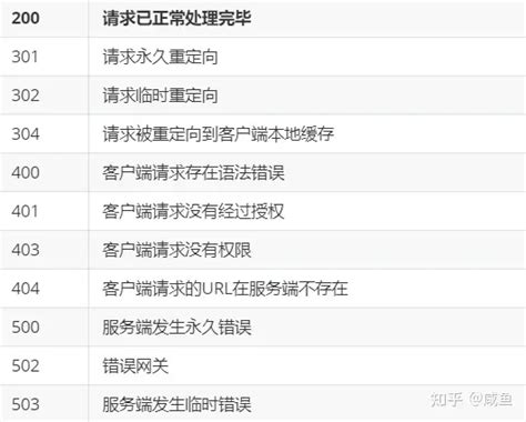 访问nginx出现403错误 nginx 403 csdn博客