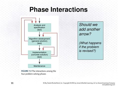 Problem Solving And Algorithms Ppt Download